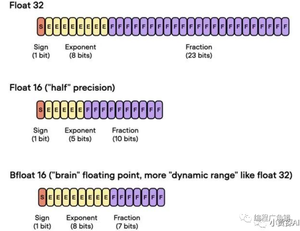 一文了解AIGC与ChatGPT_agi 512 维度 chatgpt-CSDN博客