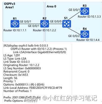 HCIP-Datacom-ARST自选题库__OSPF单选【80道题】_如图所示的ospf网络,r1和r2之间通过四条链路相连,r2的loopback0接口开启ospf,在-CSDN博客