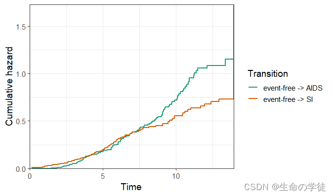 mstate多状态模型使用方法-CSDN博客