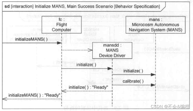 第七章：Sysml之序列图-CSDN博客