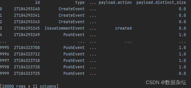 Python数据开发实战-连接clickhouse读取数据返回dataframe格式（附源码和实现效果）_python 连接clickhouse两种-CSDN博客