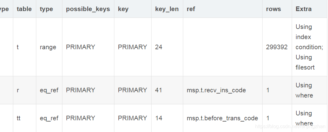 对于mysql中B-Tree复合索引中各字段的ASC/DESC注意点以及ORDER BY优化等_sqlserver order 聚集索引 asc和desc的区别-CSDN博客