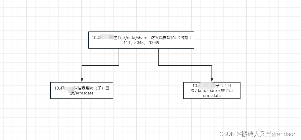 Linux磁盘分区与挂载教程-CSDN博客