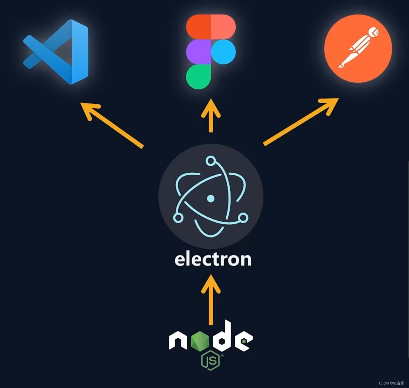 【NodeJS】001- NodeJS的简介_node.js是干嘛的通俗的说-CSDN博客