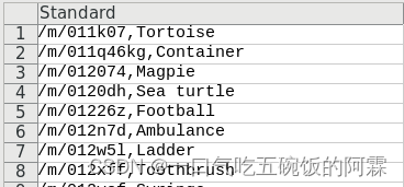 Open images v6 + Yolov5 轻松获取数据并做2D目标检测_openimage数据集-CSDN博客