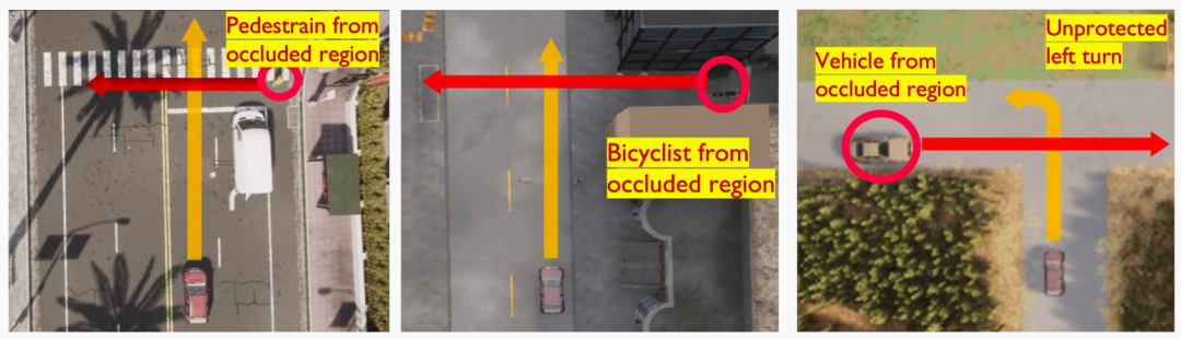 开源！V2Xverse：上交发布首个面向V2X的仿真平台与端到端模型-CSDN博客