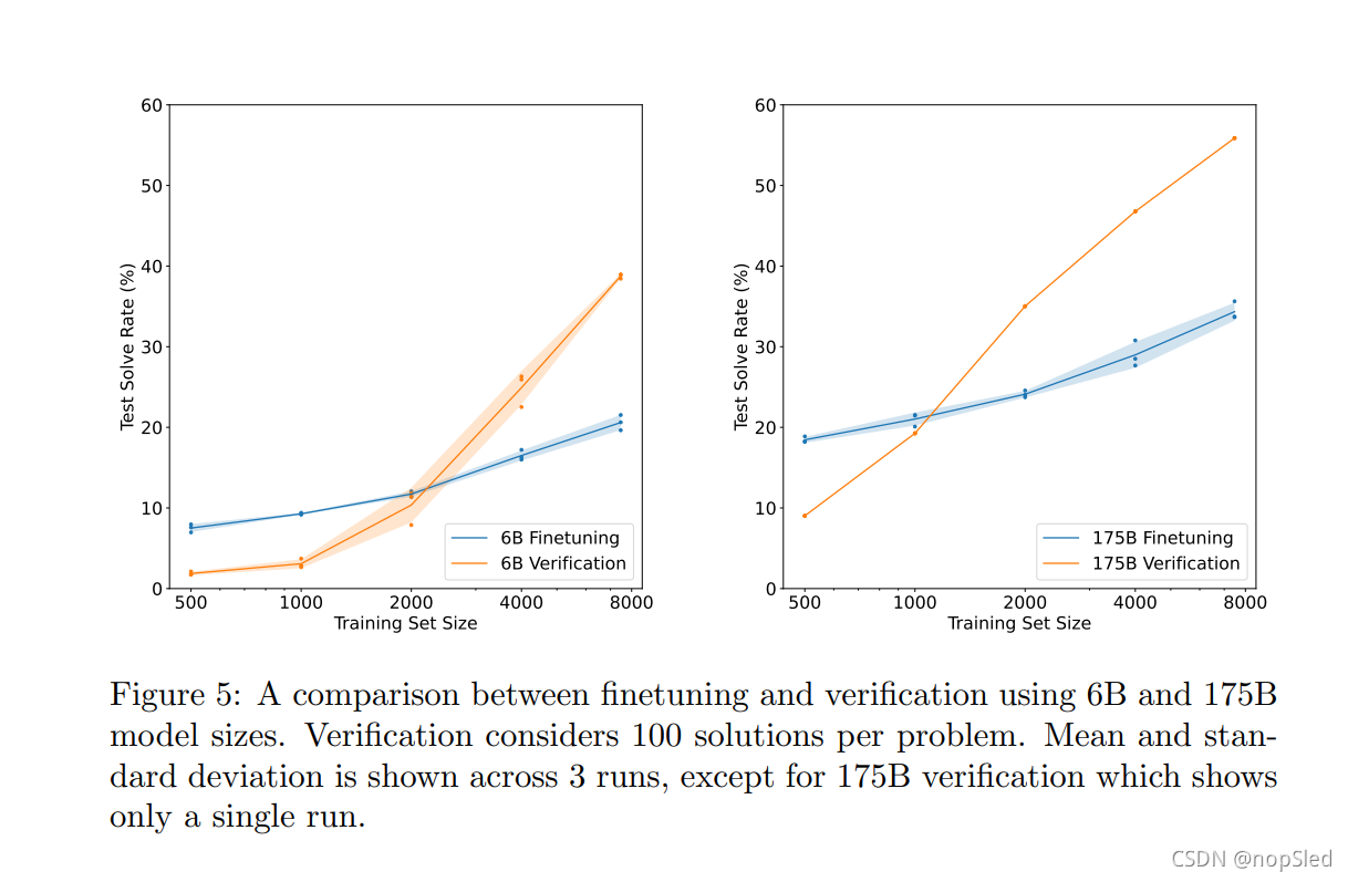 Training Verifiers to Solve Math Word Problems翻译-CSDN博客