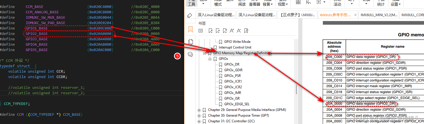 正点原子 第二期 Linux之arm（mx6u）裸机篇学习笔记 91 Led灯（模仿stm32驱动开发实验）正点原子驱动开发学习笔记 Csdn博客