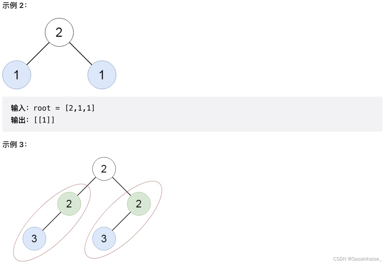 LeetCode 652. 寻找重复的子树-CSDN博客
