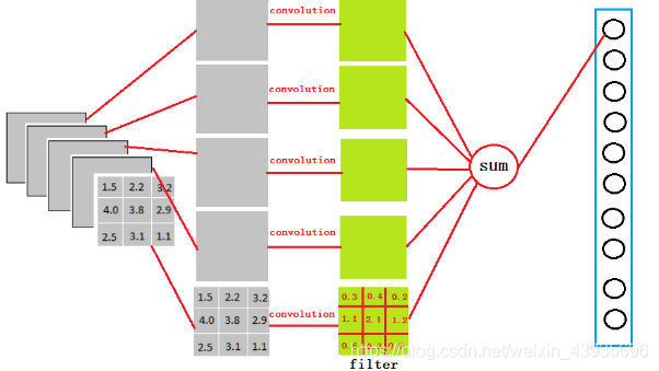 【Python-Keras】keras.layers.Dense层的解析与使用-CSDN博客