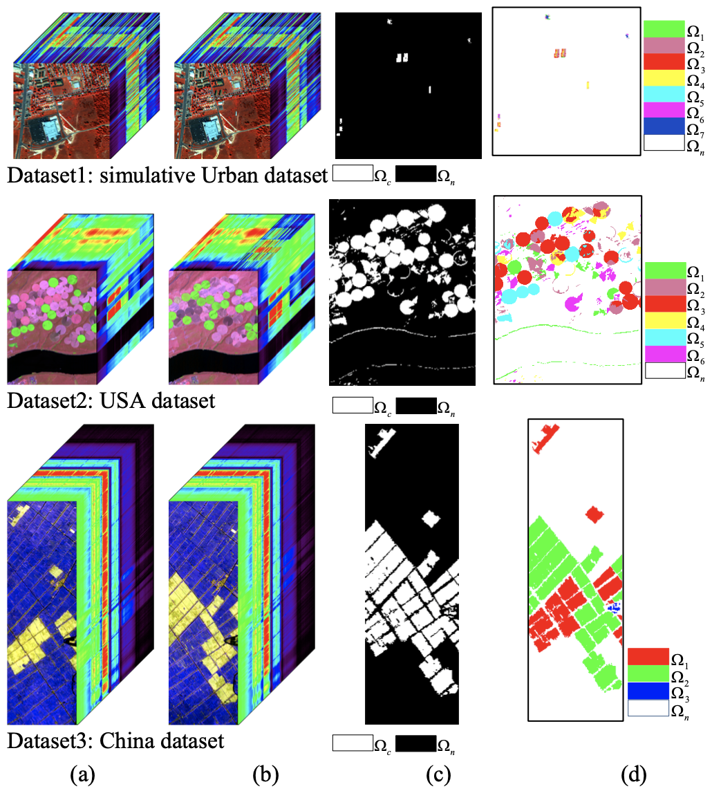 顶刊TIP 2022｜武汉大学遥感国重团队提出二元变化引导的高光谱遥感多类变化检测网络BCG-Net_遥感图像变化检测顶刊-CSDN博客