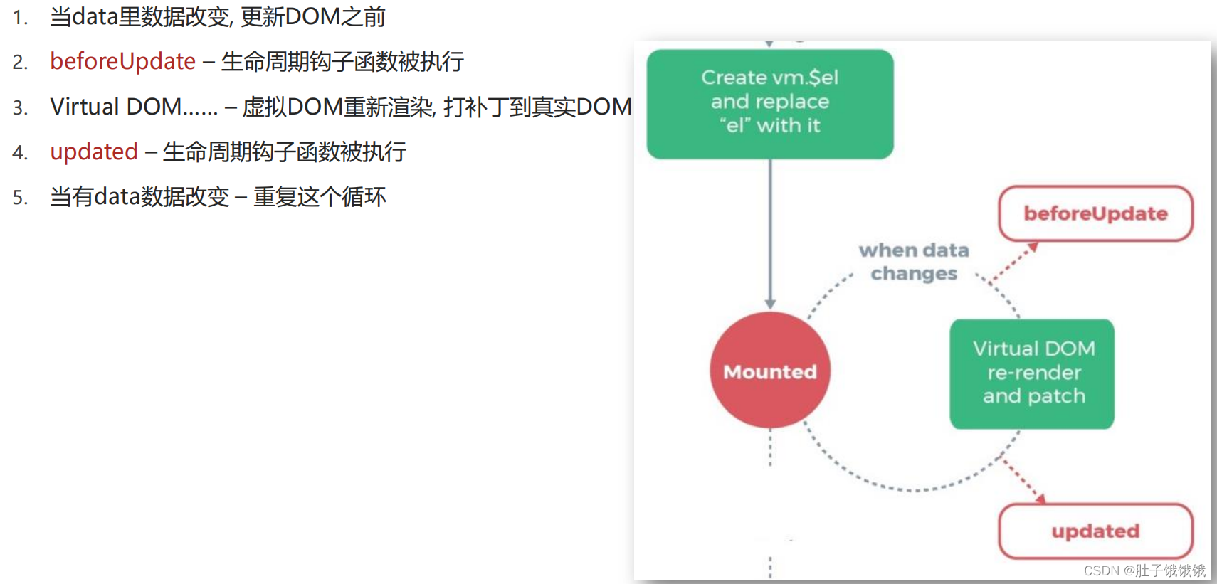 【05_02_vue】06_生命周期, axios, $refs和$nextTick-CSDN博客