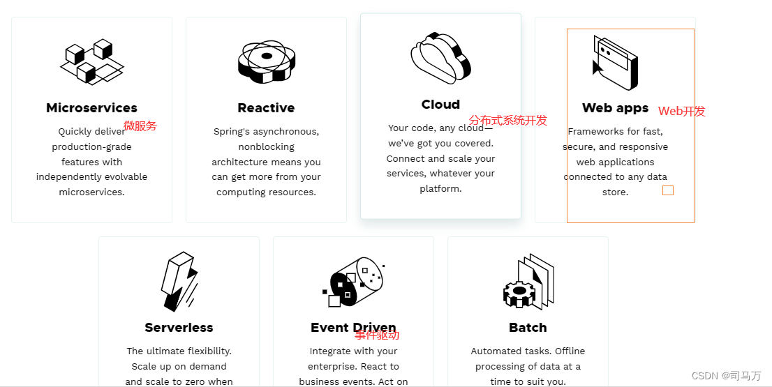 Spring01--Spring Framework-CSDN博客