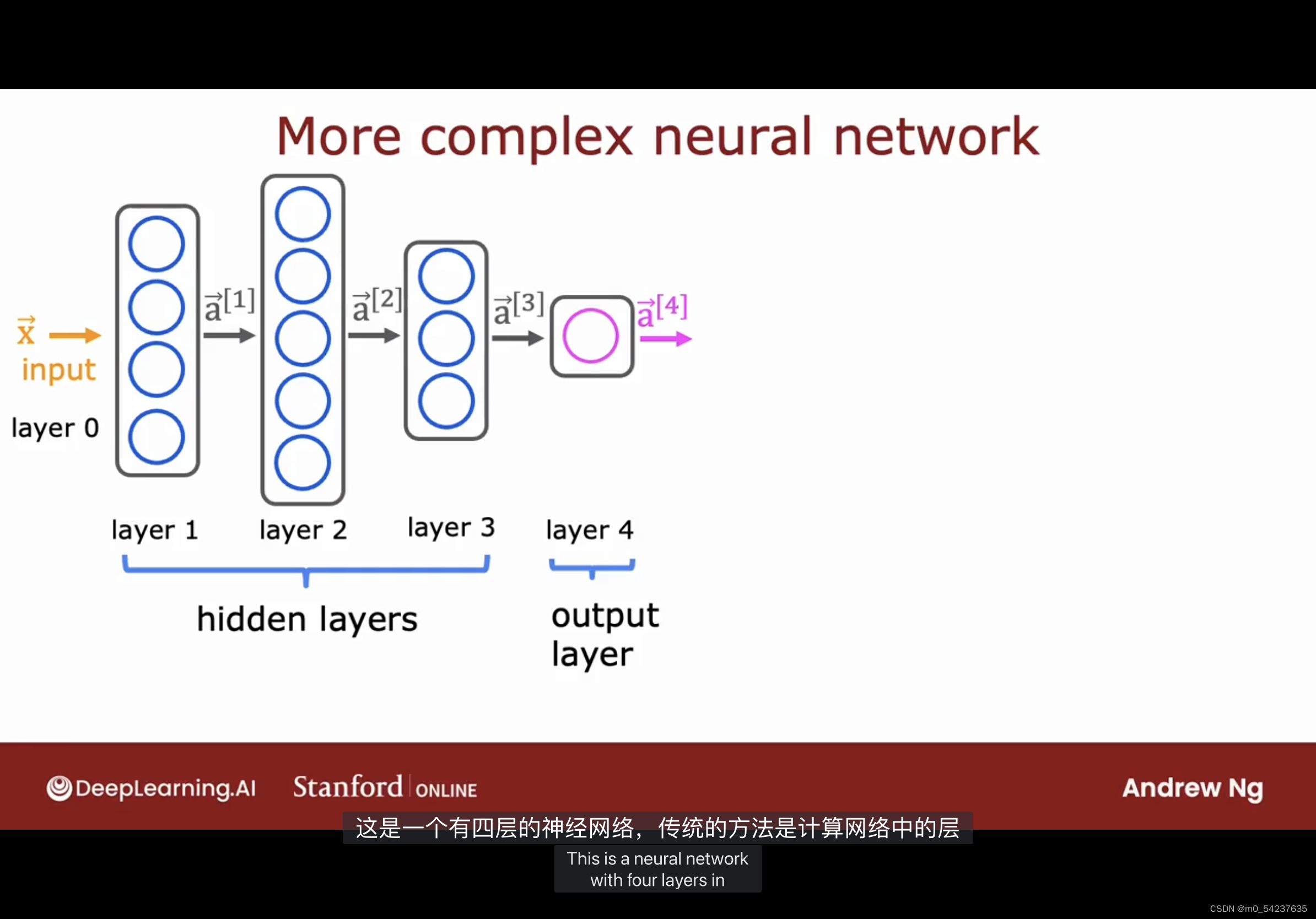 2022吴恩达机器学习：Advanced Learning Algorithm2.1/2.2_吴恩达机器学习版本-CSDN博客