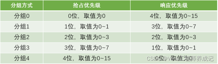 Stm32学习笔记 Exti外部中断(代码部分)对射式红外传感器计次旋转编码器计次stm32 Exti Linecmd Csdn博客