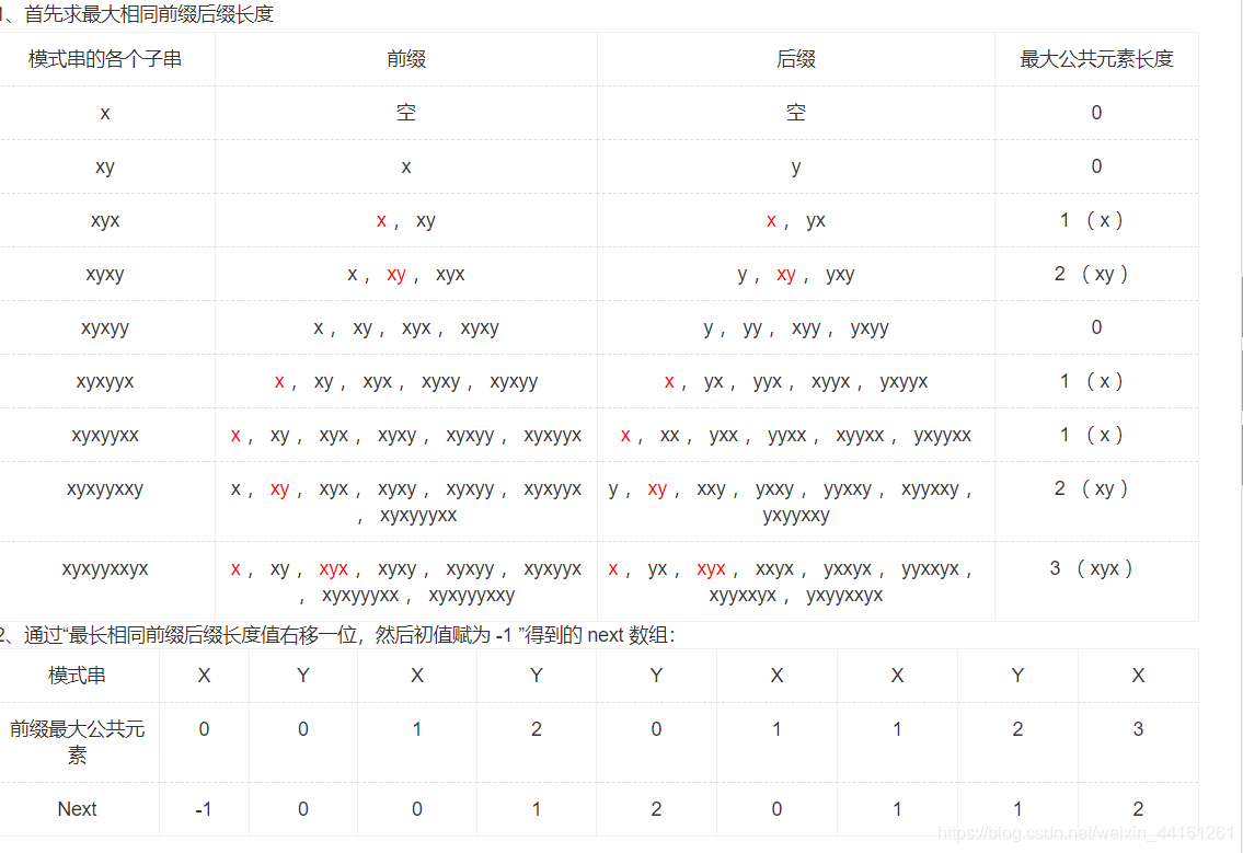 NewCoder(牛客)题集--ONE_对n个记录的线性表进行快速排序为减少算法的递归深度-CSDN博客