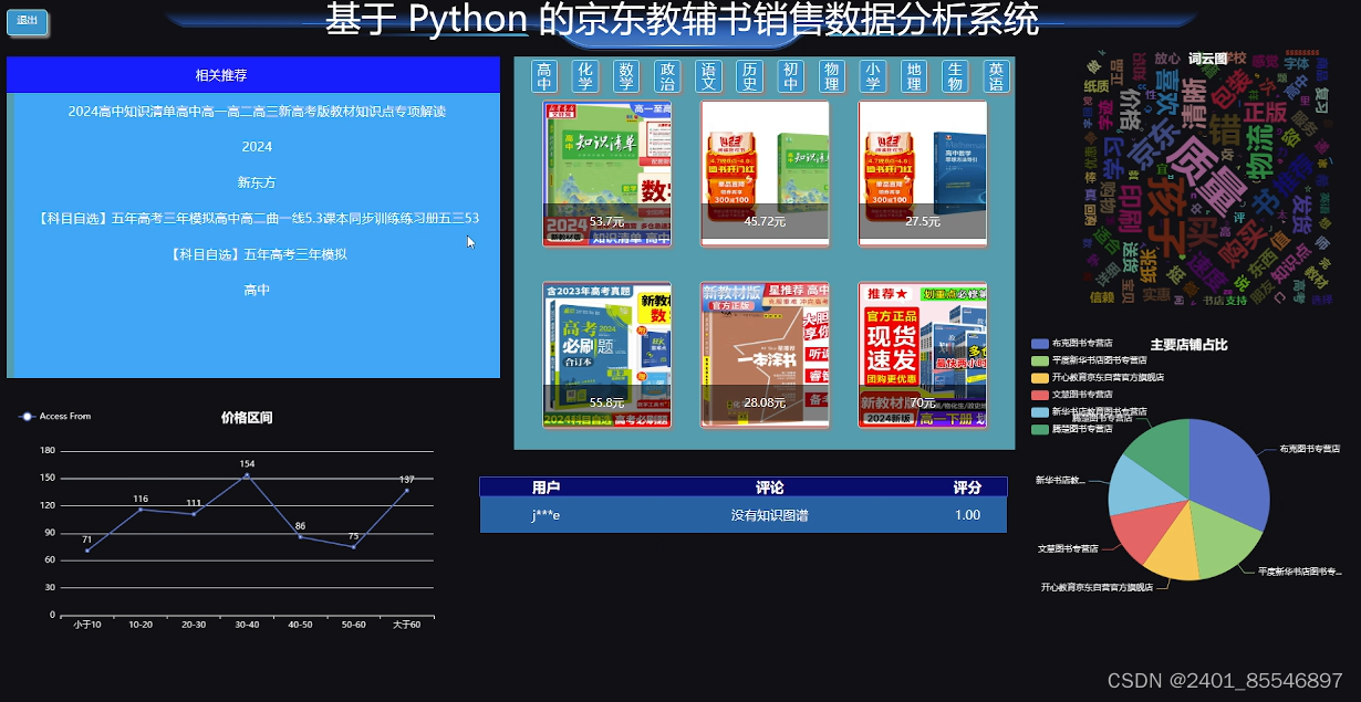 计算机毕业设计之基于 Python 的京东教辅书销售数据分析系统基于python的图书销量分析 Csdn博客