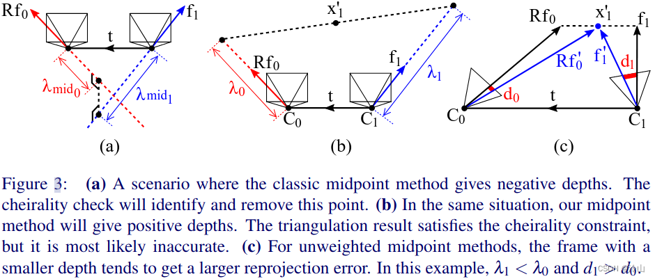 三角化：Triangulation: Why Optimize?-CSDN博客