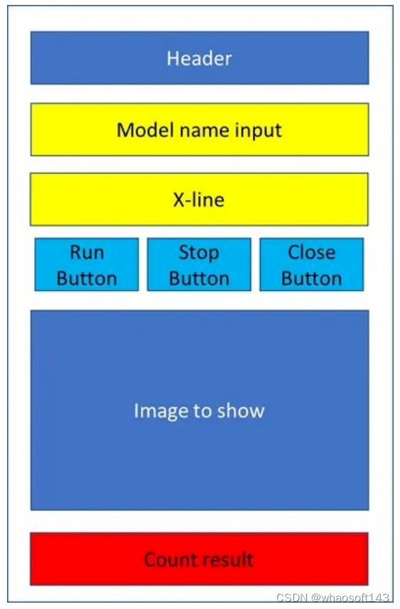 YOLO8~目标计数GUI-CSDN博客