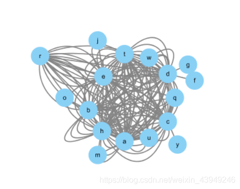 cytocape绘图（三）_cytoscape怎么调整圆的大小-CSDN博客