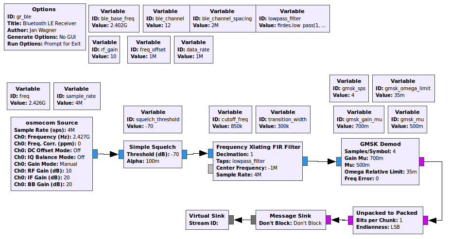 USRP B210蓝牙信标_usrp b210使用lora-CSDN博客