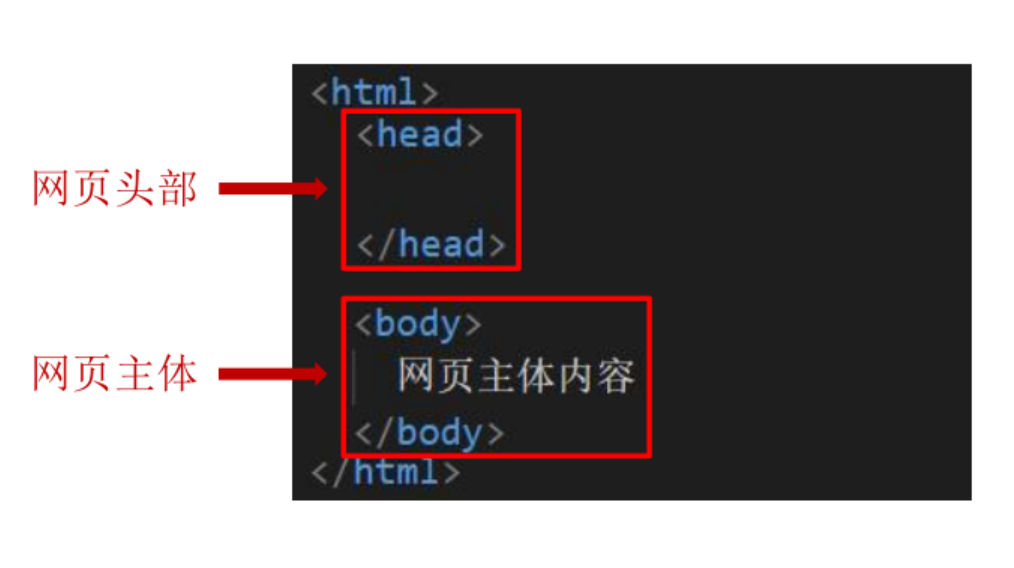 前端web入门-HTML-day01-HTML入门-CSDN博客