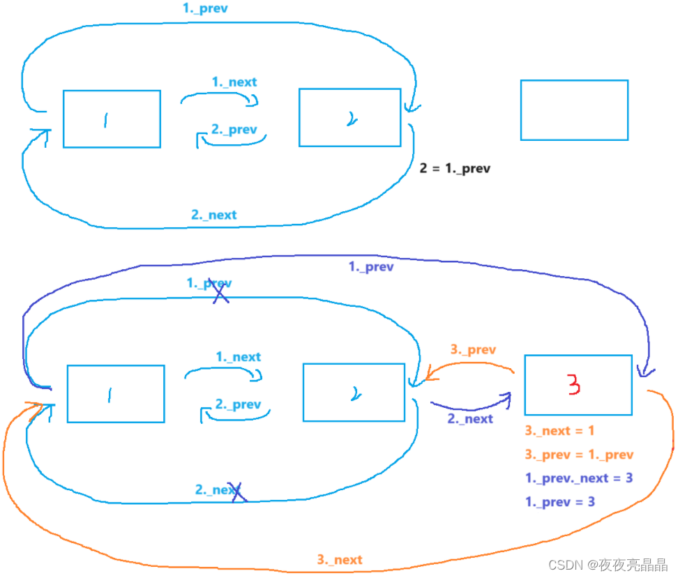 STL库 —— list 的编写_stl list 程序-CSDN博客