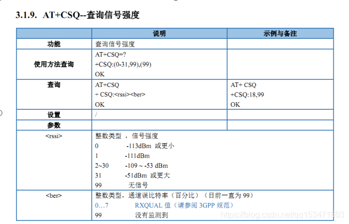 RSSI、信号指示、电平强度、电平指示、信号格数对应关系_信号强度rssi对照表-CSDN博客