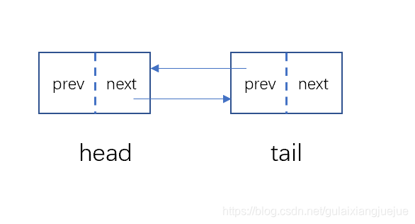 【leetcode-Python】-设计数据结构 -【leetcode】LRU缓存机制的实现_lru get和put操作-CSDN博客