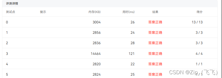 PAT (Basic Level) Practice 1060 爱丁顿数（python3）-CSDN博客