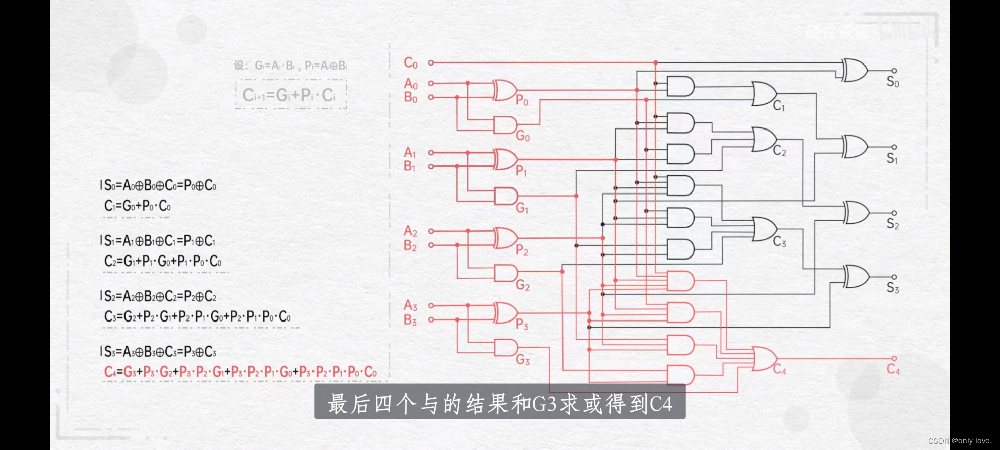 认识CPU_cla 元件 加法器-CSDN博客