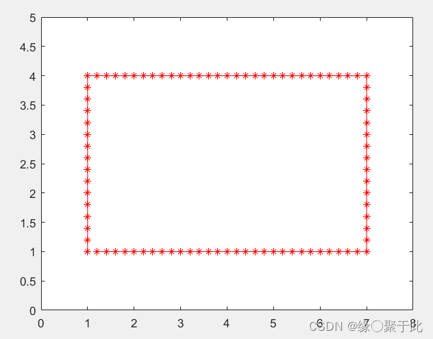 Matlab 利用rectangle函数画矩形或plot画矩形轨迹matlab用plot画矩形 Csdn博客