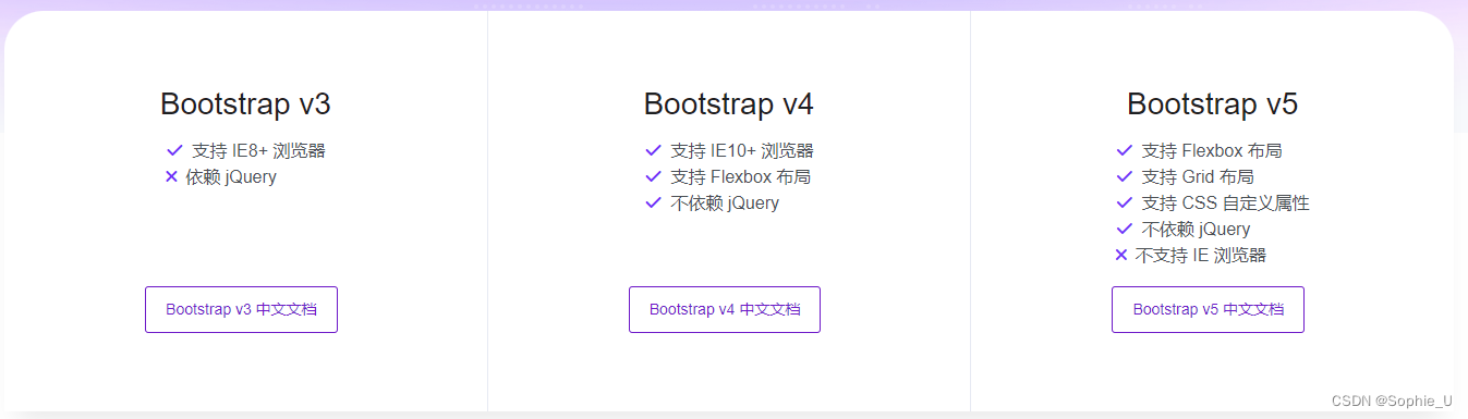 前端框架比较：Bootstrap、AntDesign、ElementUI与Vant-CSDN博客