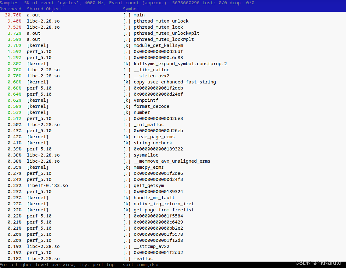 Linux性能优化 Linux性能工具：CPU perf 应用程序性能优化_perf 程序负载-CSDN博客