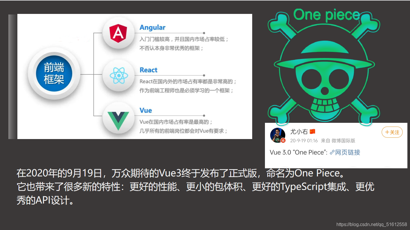 vue3个人学习进度（PPT版）_vue3 ppt-CSDN博客