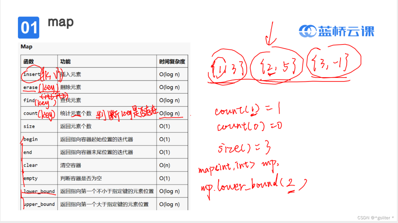 学习一些简单的STL （vector,map）-CSDN博客