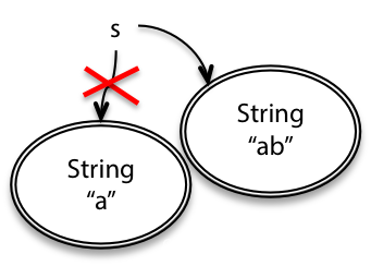 [Java工程] immutable与mutable使用_mutablelong java-CSDN博客