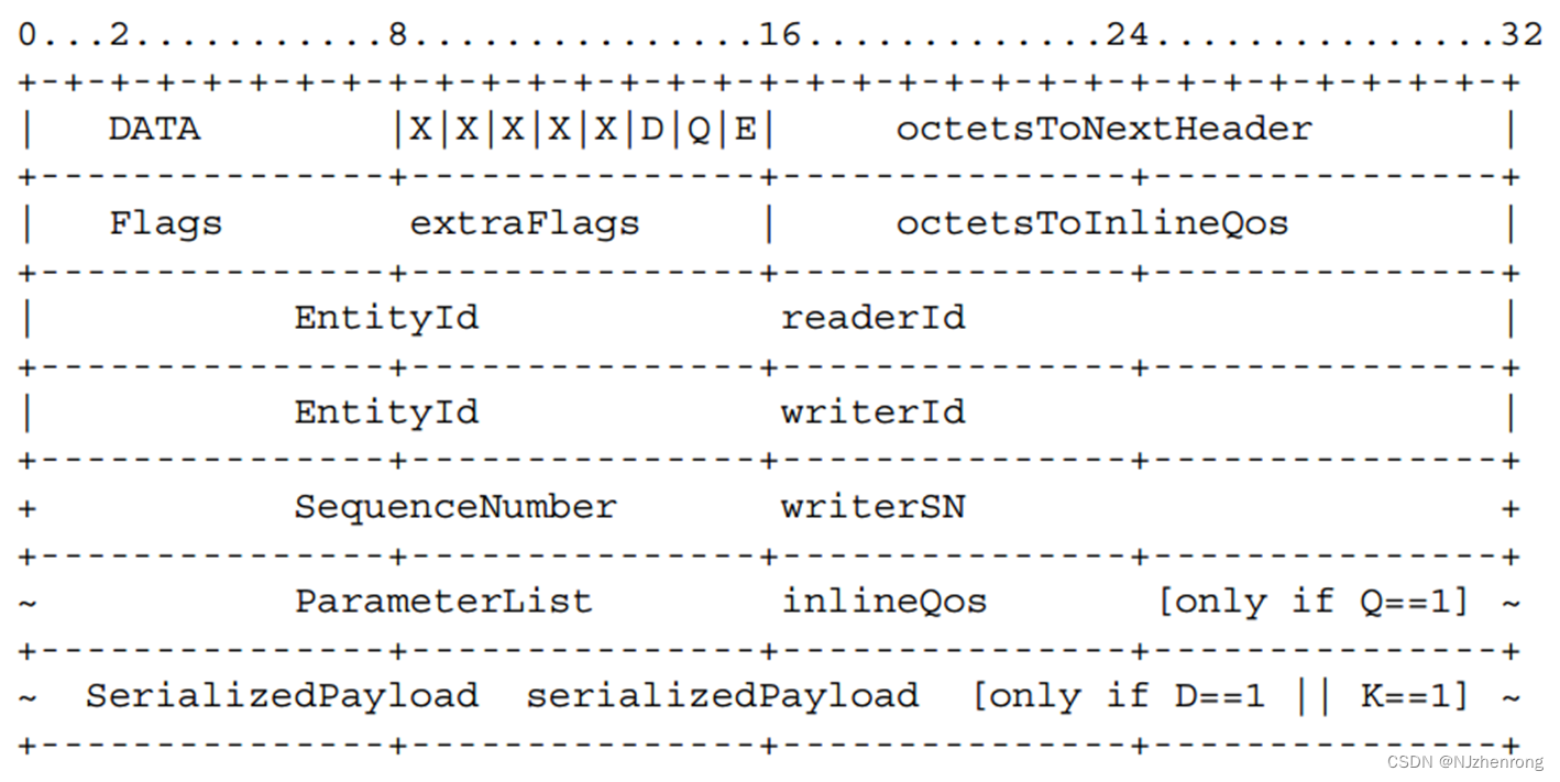DDS通信中间件——RTPS规范-CSDN博客