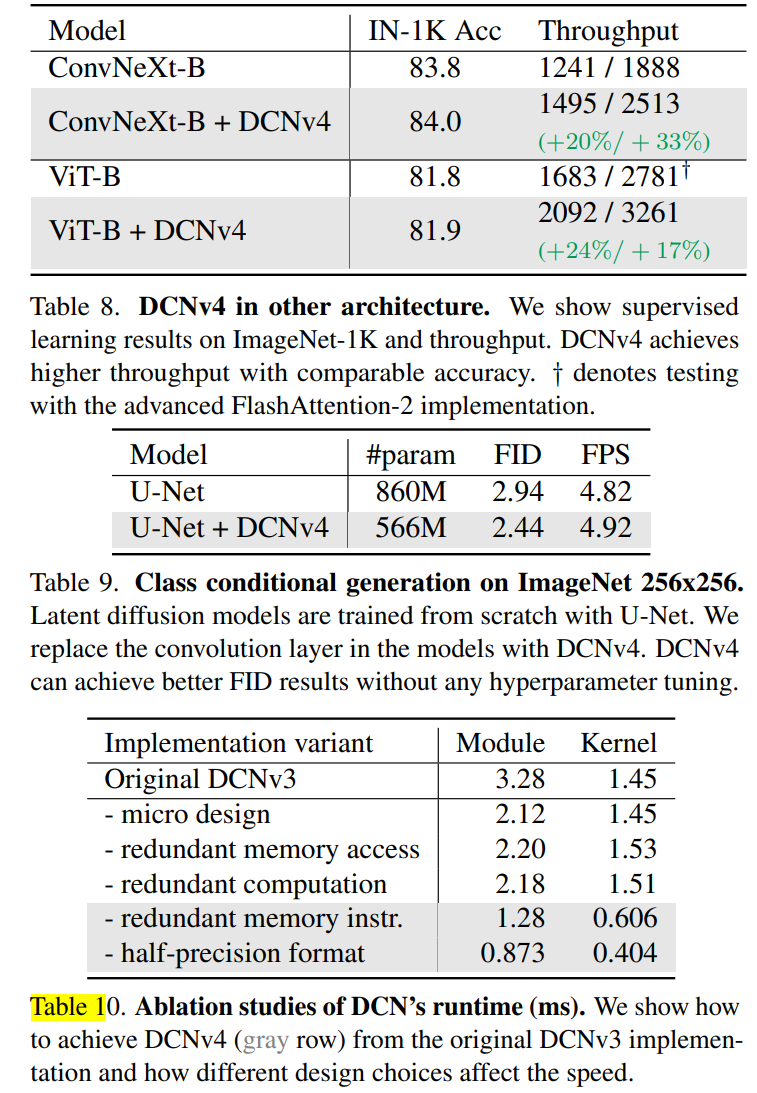 DCNv4：对视觉应用的动态和稀疏算子的重新思考_dcn v4-CSDN博客