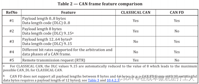 ISO15765-2 part1_iso 15765-CSDN博客