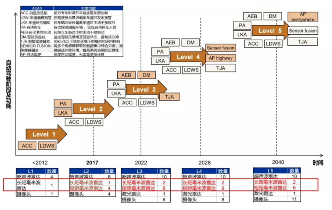 Matlab算法实战应用案例精讲 【自动驾驶】激光雷达 智能汽车激光雷达案例分析csdn Csdn博客