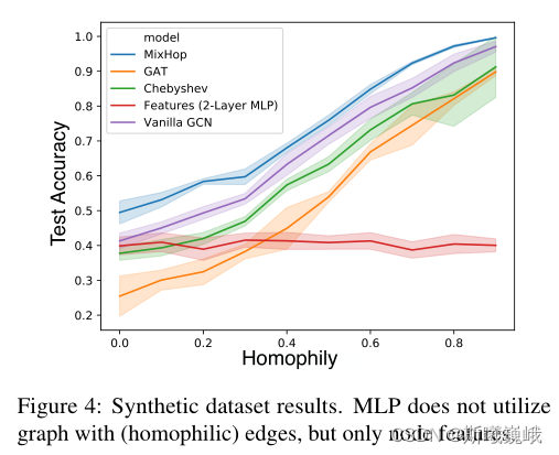 《MixHop Higher-Order Graph Convolutional Architectures via Sparsified Neighborhood Mixing》阅读笔记 ...