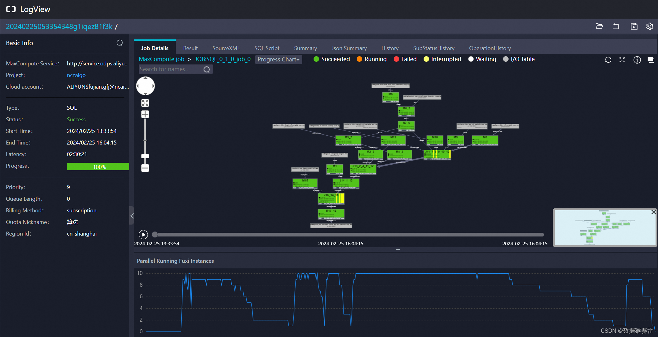 DataWorks(ODPS)性能优化技巧指南-CSDN博客