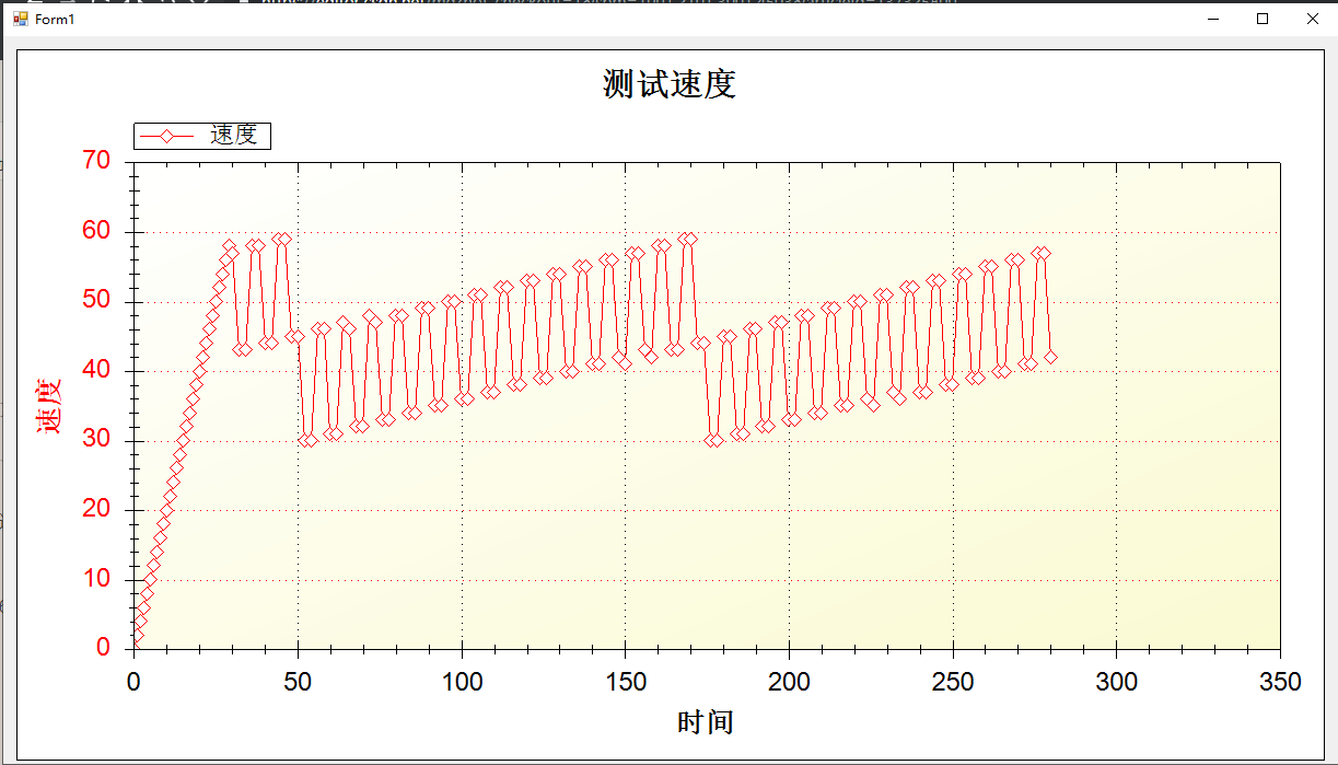 【.NET全栈】ZedGraph图表库的介绍和应用-CSDN博客