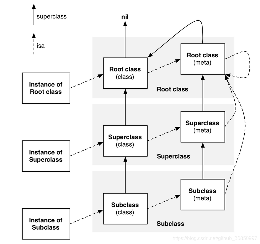 Objective-C对象分类解析-CSDN博客