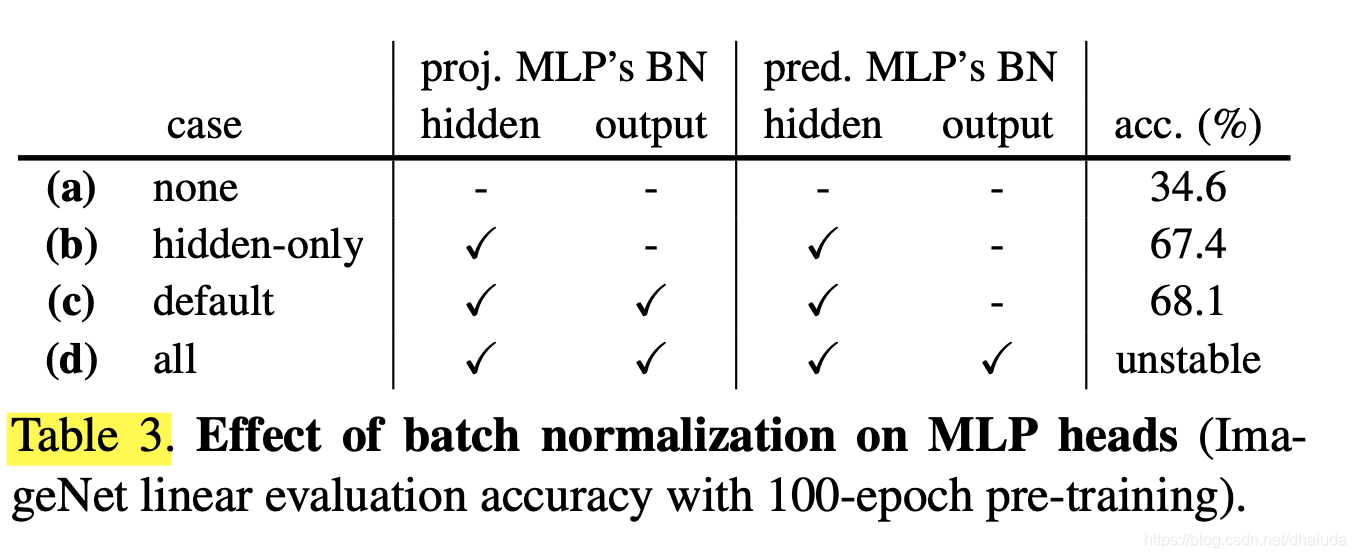 深度学习(自监督:SimSiam)——Exploring Simple Siamese Representation Learning-CSDN博客