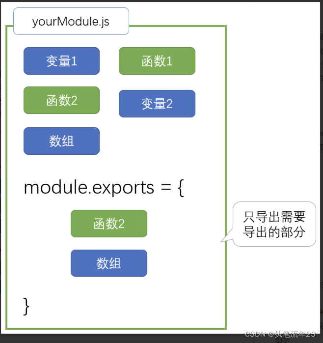 JavaScript模块化：从ES5到ES6及CommonJS规范-CSDN博客