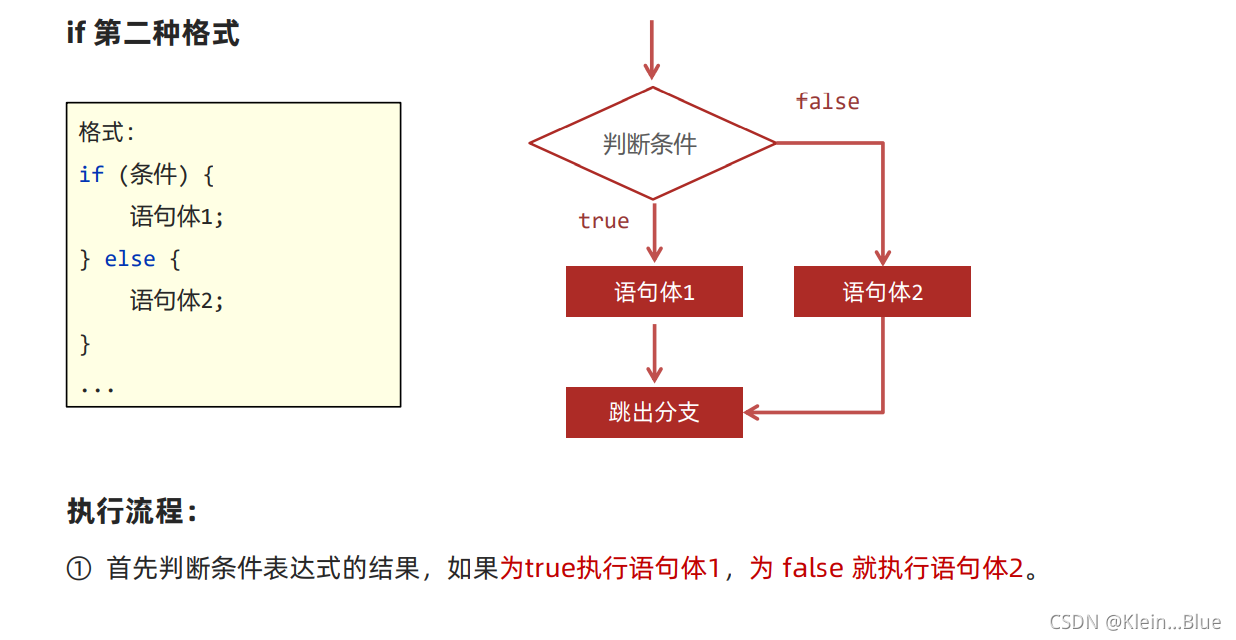 黑马JAVA P39 分支结构：if-CSDN博客