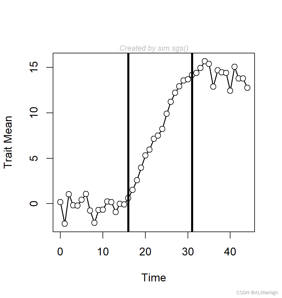 R语言【paleoTS】——fit.sgs：用冗长的标点符号来拟合性状进化的模型-CSDN博客