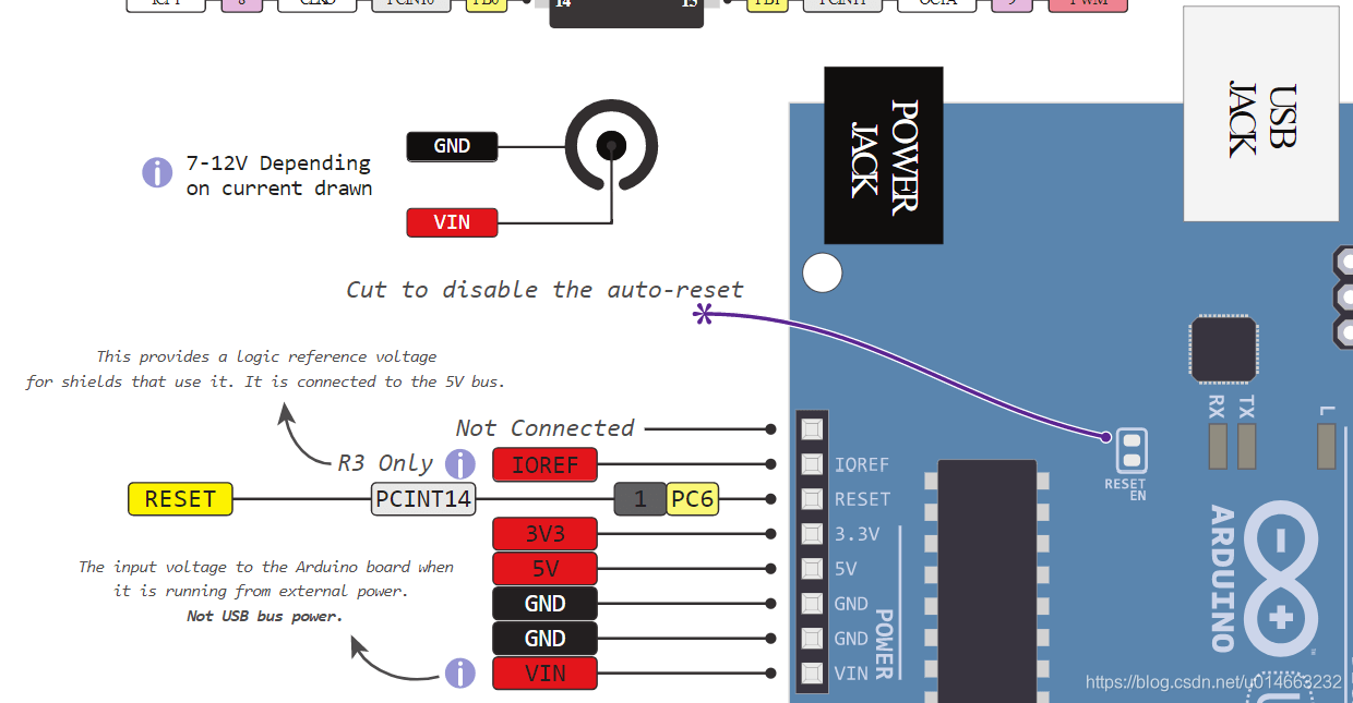 初识Arduino——以UNO为例_ioref-CSDN博客